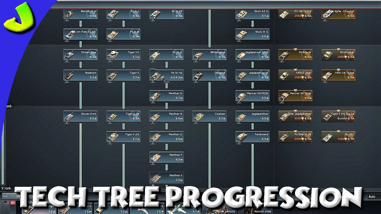 War Thunder Tech Tree Progression Youtube