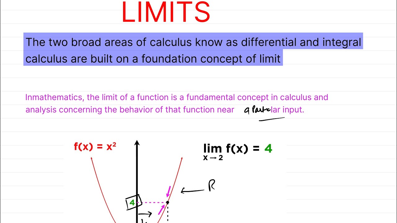 Introduction To Limits Limits Differential Calculus Youtube
