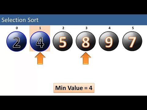Selection Sort Algorithm And Fastest Code Implementation Youtube