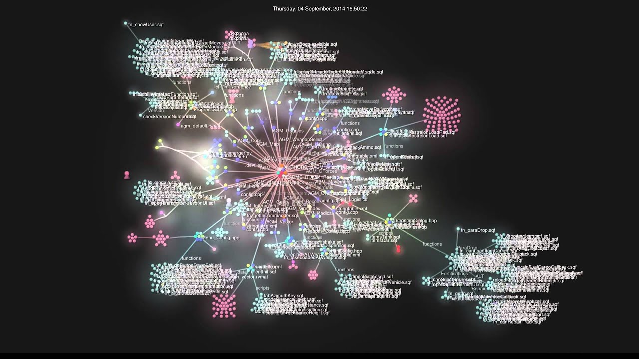 Agm Gource Visualization Youtube