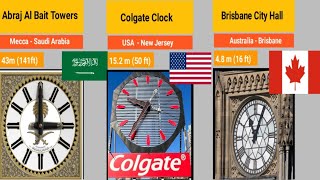 Clock Face Size Comparison Gravity Mp3 Mp4 Download Tubidy Skin