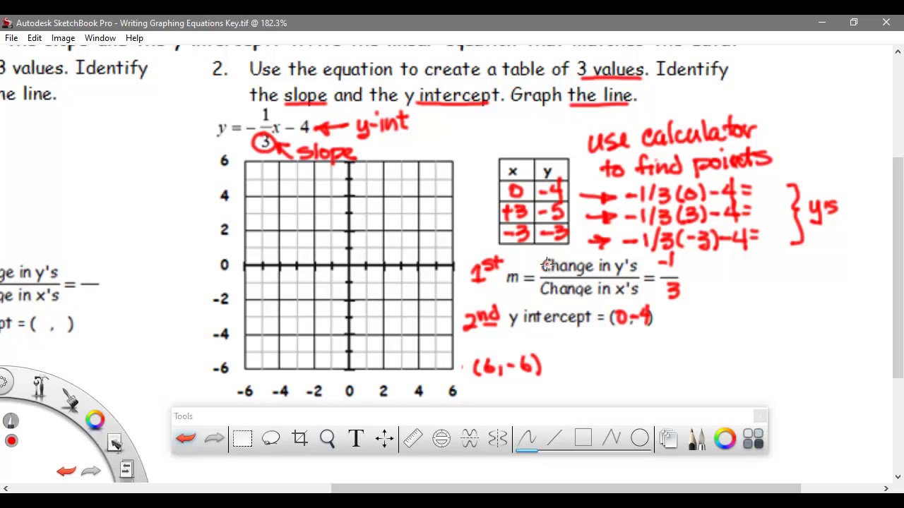 Linear Equations Tables And Graphs Youtube