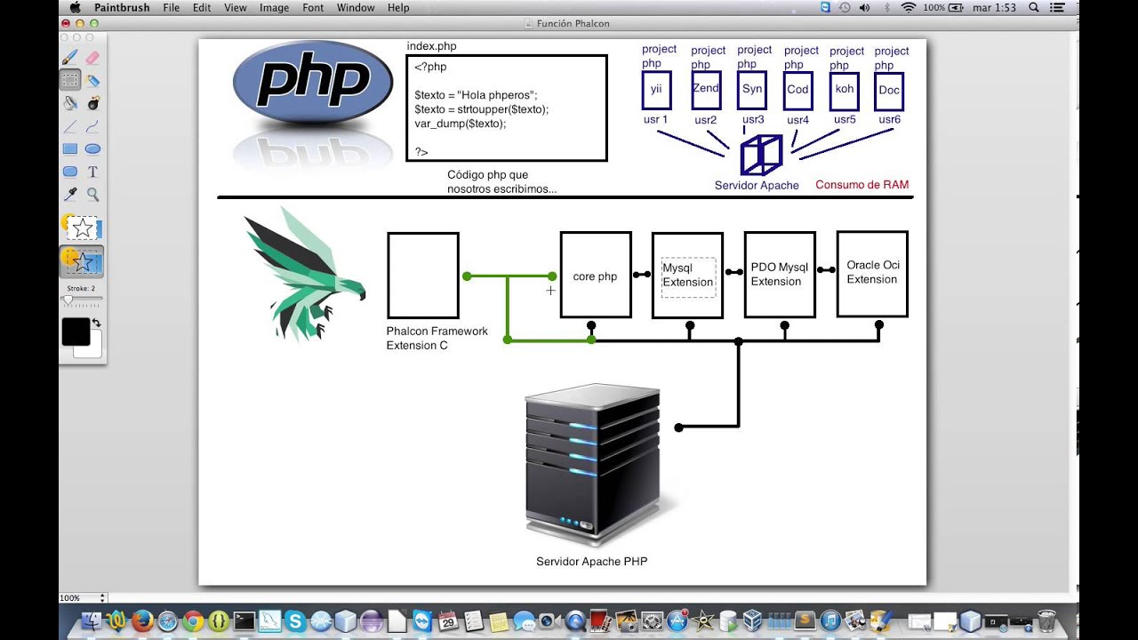Php Phalcon Framework Cómo Funciona Youtube