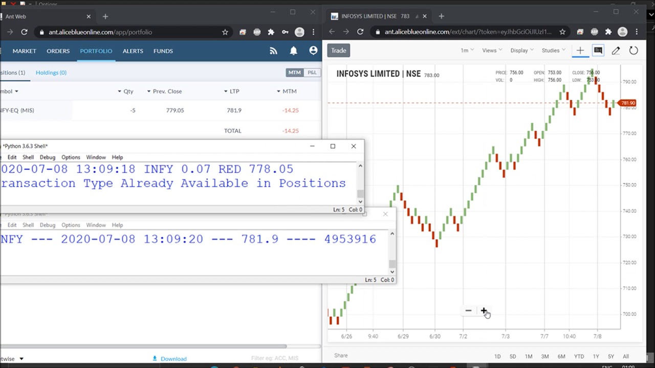Renko Chart Strategy In Python Live Programmatic Trading Utilizing