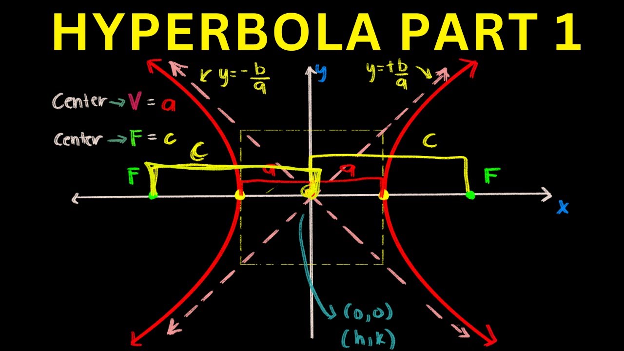 Hyperbola Formula Tricks Youtube