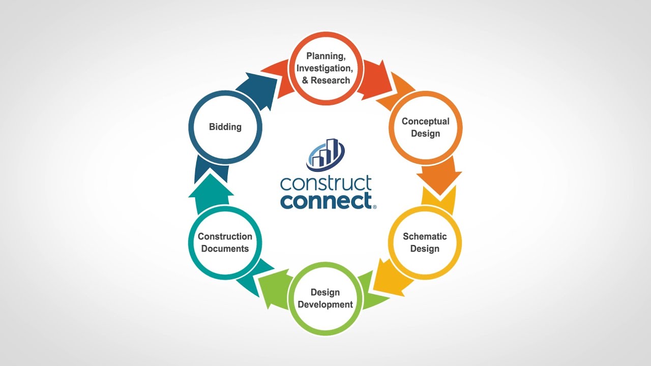 Insight By Constructconnect Youtube