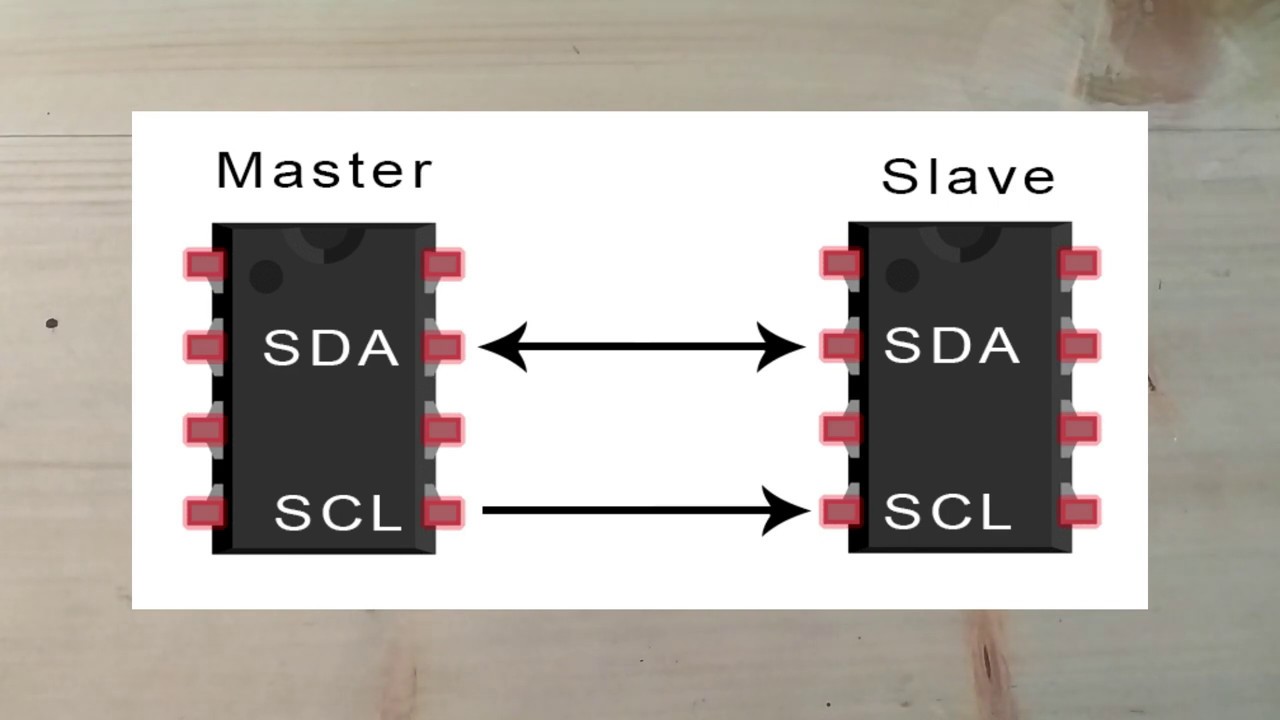 I2c Communication Detailed Tutorial Arduino And Nodemcu Esp8266 Images Eroppa 3540