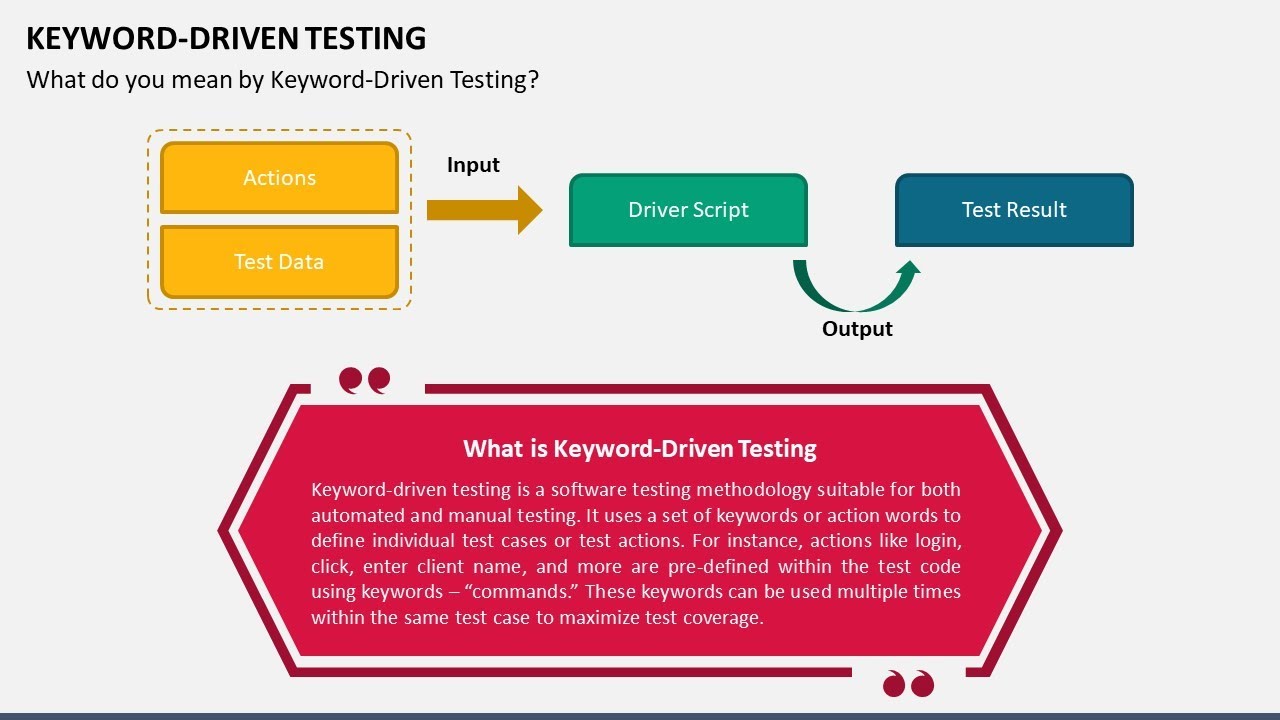 Keyword Driven Testing Animated Ppt Slides Youtube