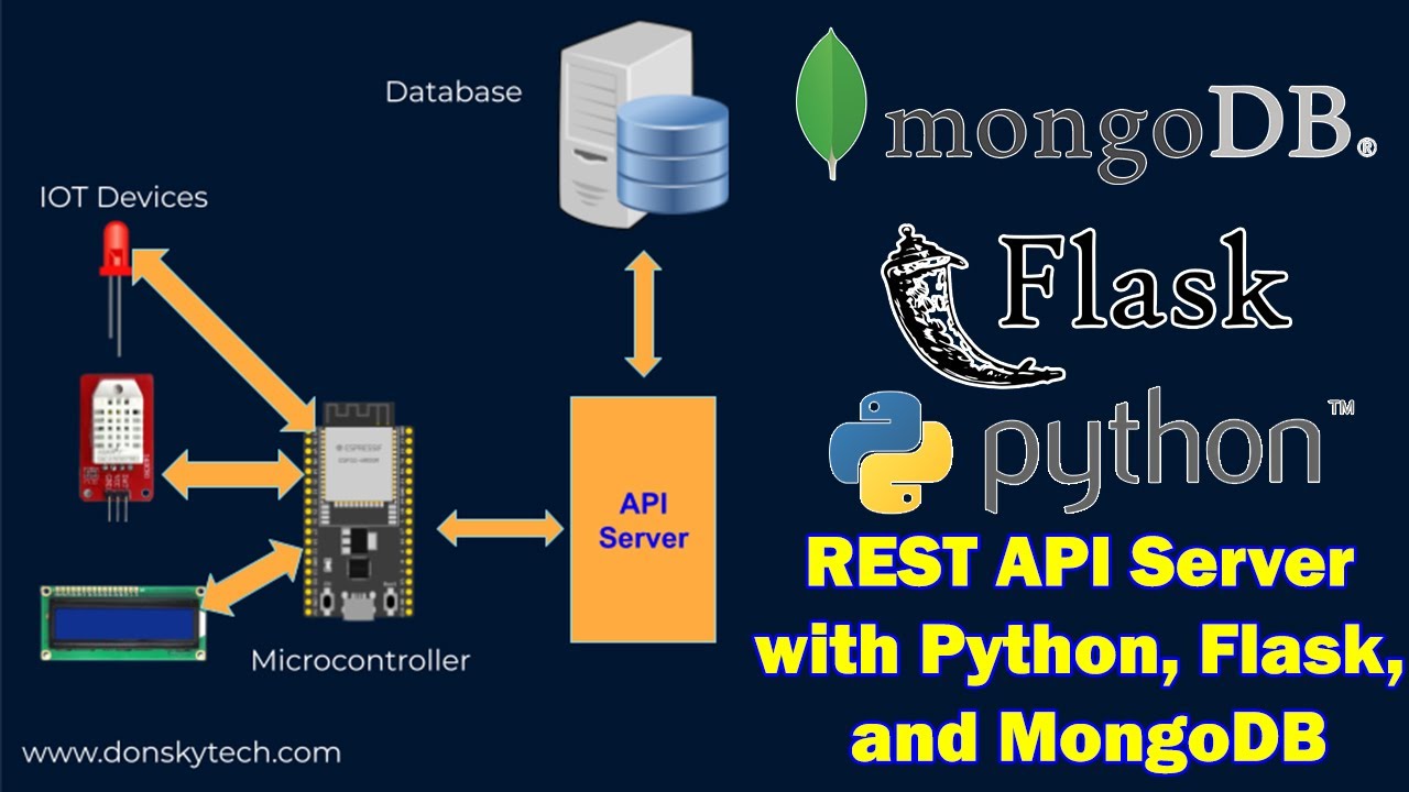 Create A Rest Api Server With Python Flask And Mongodb Youtube