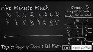 3rd Data Analysis Five Minute Math