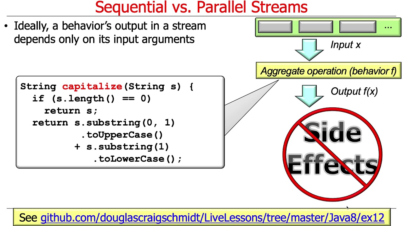 Java Streams Sequential Vs Parallel Streams Youtube