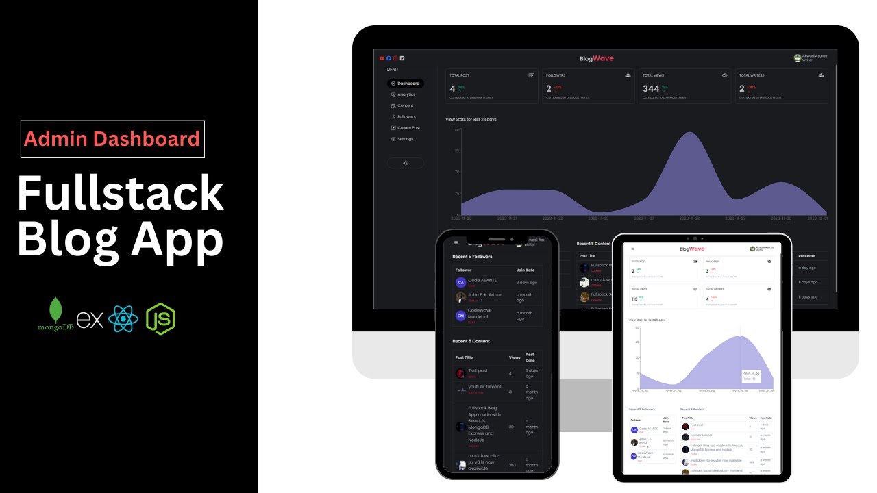 Fullstack Blog Application Admin Dashboard Youtube