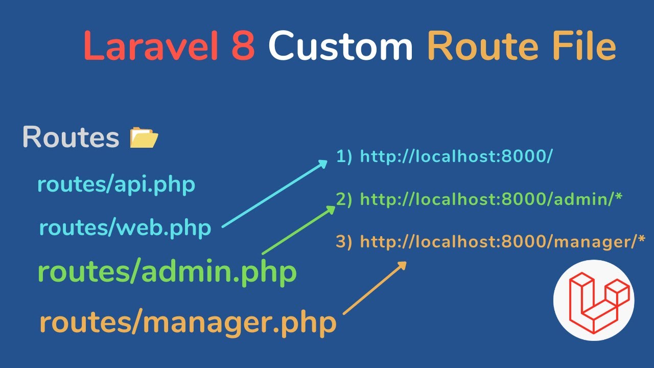 How To Add Custom Route File In Laravel Add Multiple Route Files In