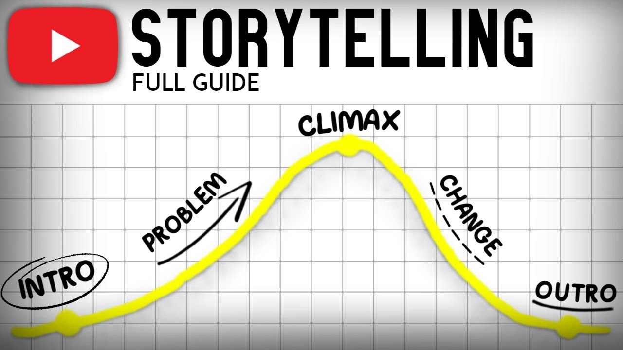 Full Guide To Youtube Storytelling No Bs Guide Youtube