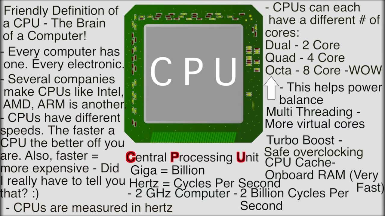 Cpu Central Processing Unit Computer Science Nelotrend