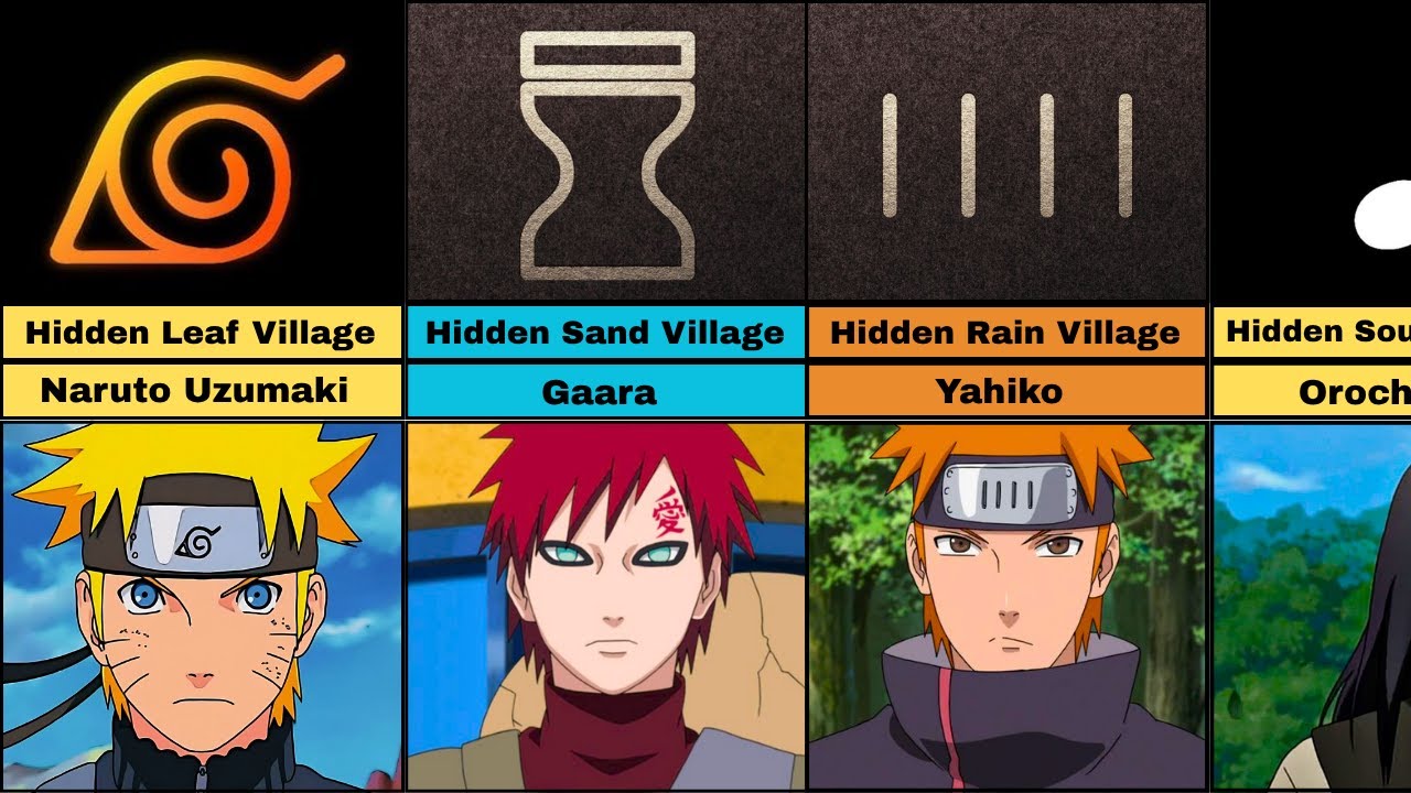 Naruto Villages And Their Strongest Shinobi Youtube