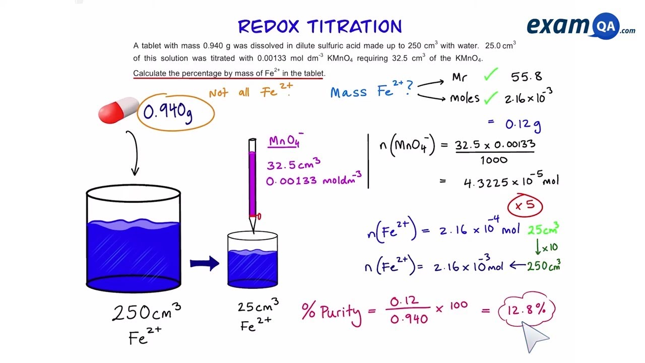 Redox Titration Know Definition Types Principle Indicators Jgumqo