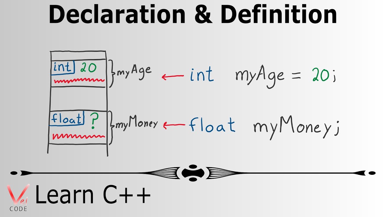 Learn Programming With C Declaration Definition Youtube
