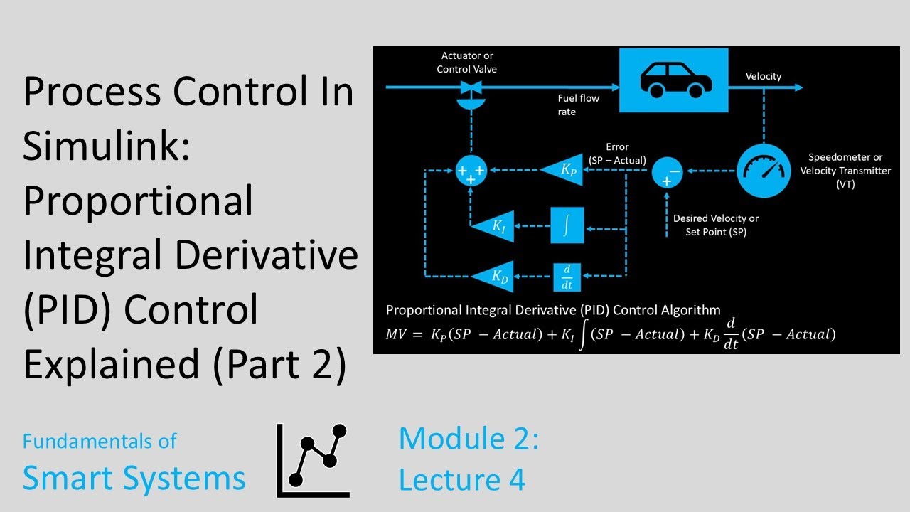 Process Control In Simulink Proportional Integral Derivative Pid