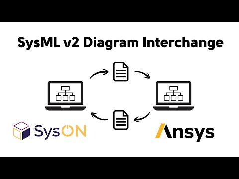Sysml V2 Diagram Interchange Demo Between Syson And Ansys Sam Youtube