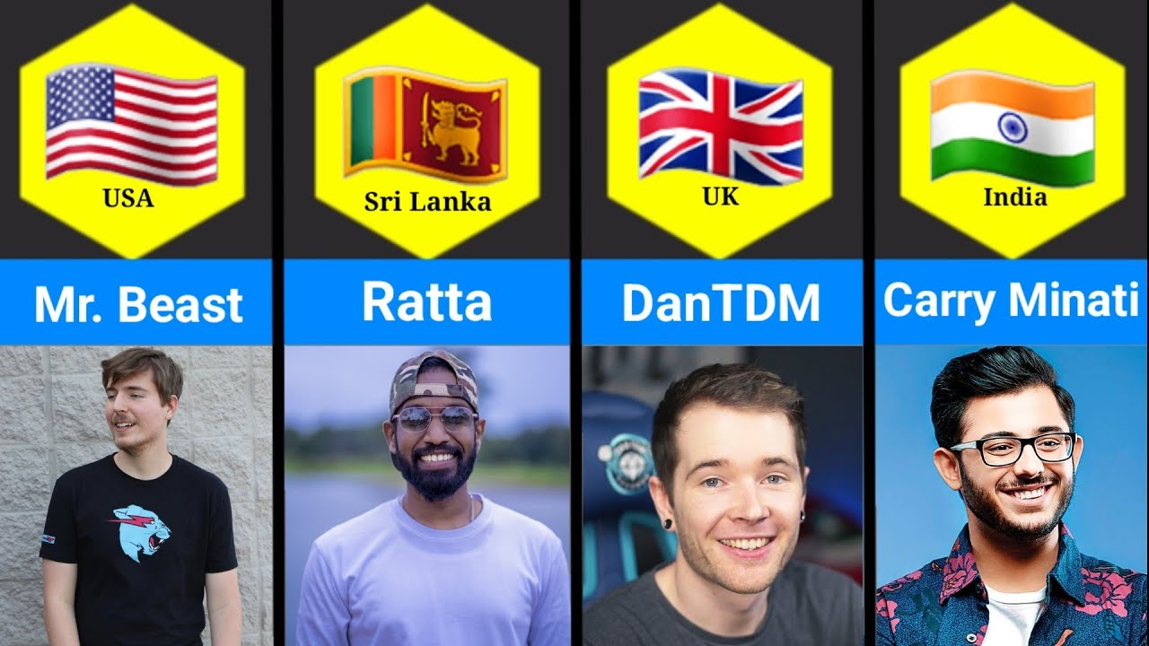Famous Youtuber From Different Countries Youtube