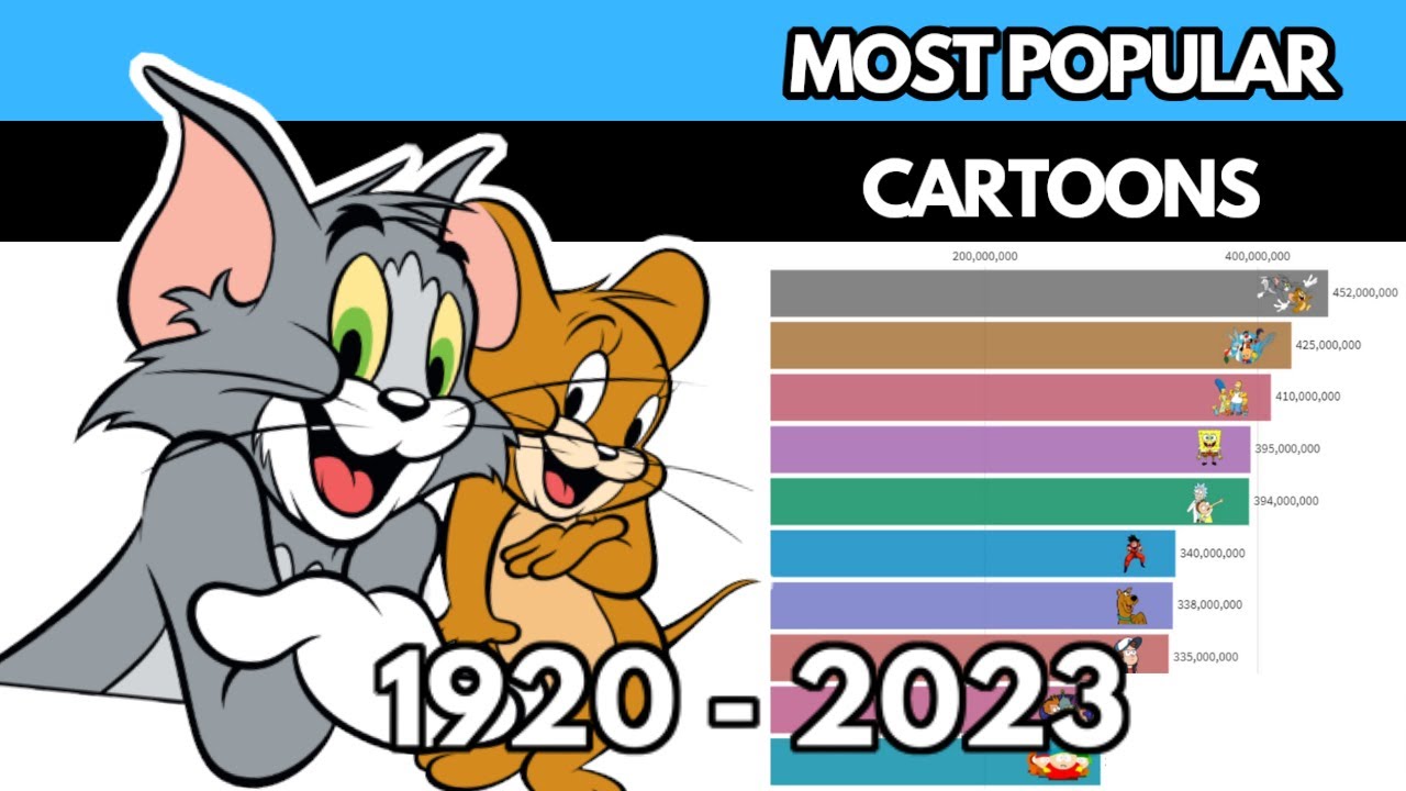Most Popular Cartoons 1920 2023 Youtube