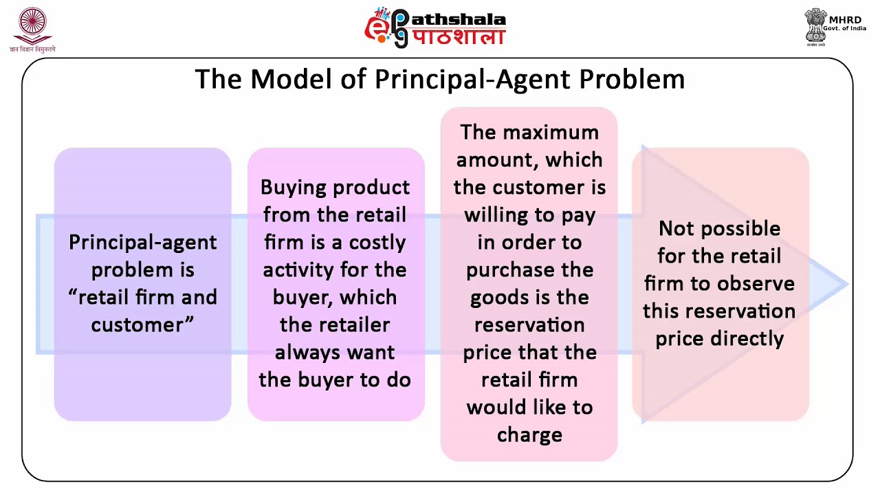 Principal Agent Problem Youtube