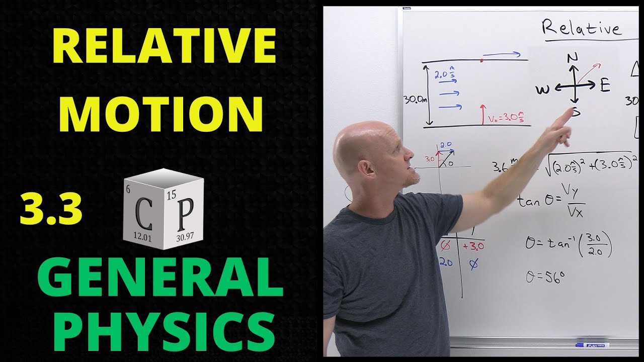 3 3 Relative Motion Chad S Prep