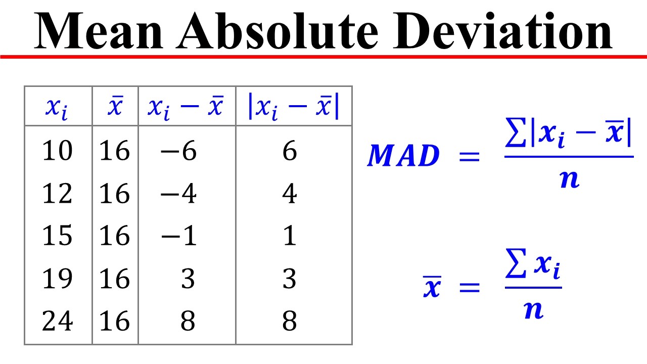 Mean Absolute Deviation Mad Statistics Youtube