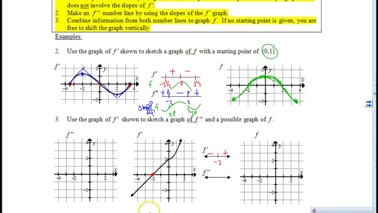 Ab 4 5 Bc 3 3 Graphing Derivatives And Antiderivatives From Graphs