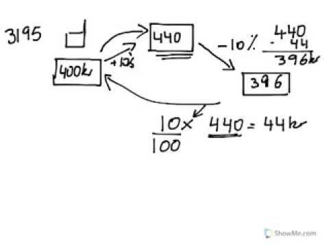 Year 7 Year 8 Year 9 How To Calculate Percentage Change Percentage