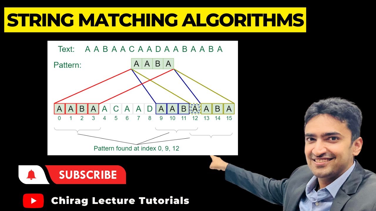 Introduction To String Matching Algorithms Applications And Types Of