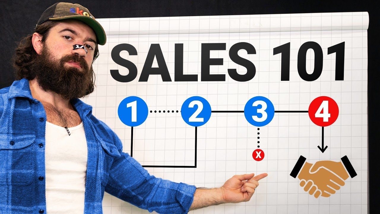 The Best Sales Training On The Internet Youtube