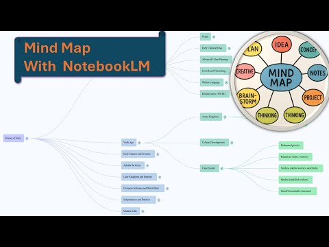 Mind Mapping With Notebooklm How To Create Mind Map With Google