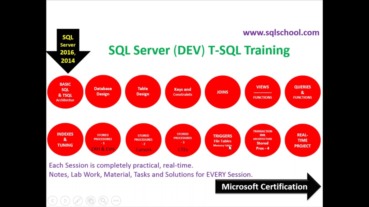 Sql Server T Sql Developer Training Youtube
