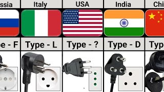 Types Of Power Plugs In Different Countries The Coristo Mp3 Music & Mp4 ...