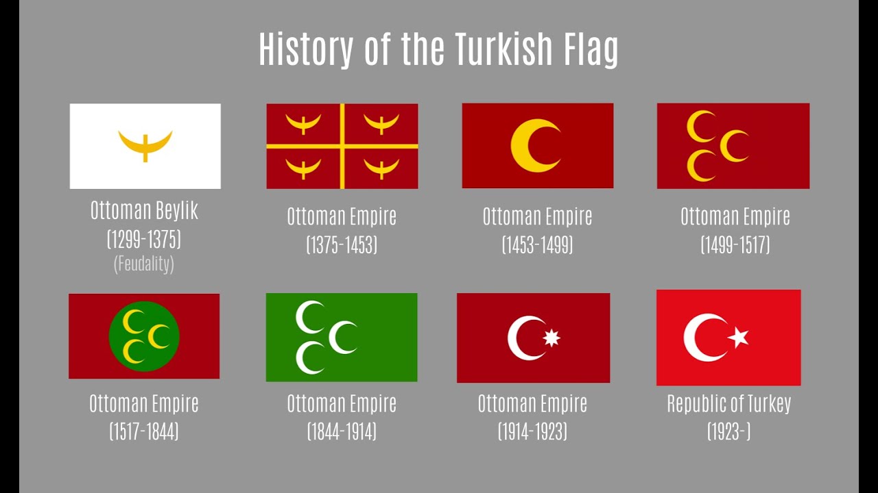 Ottoman Empire Timeline Britannica