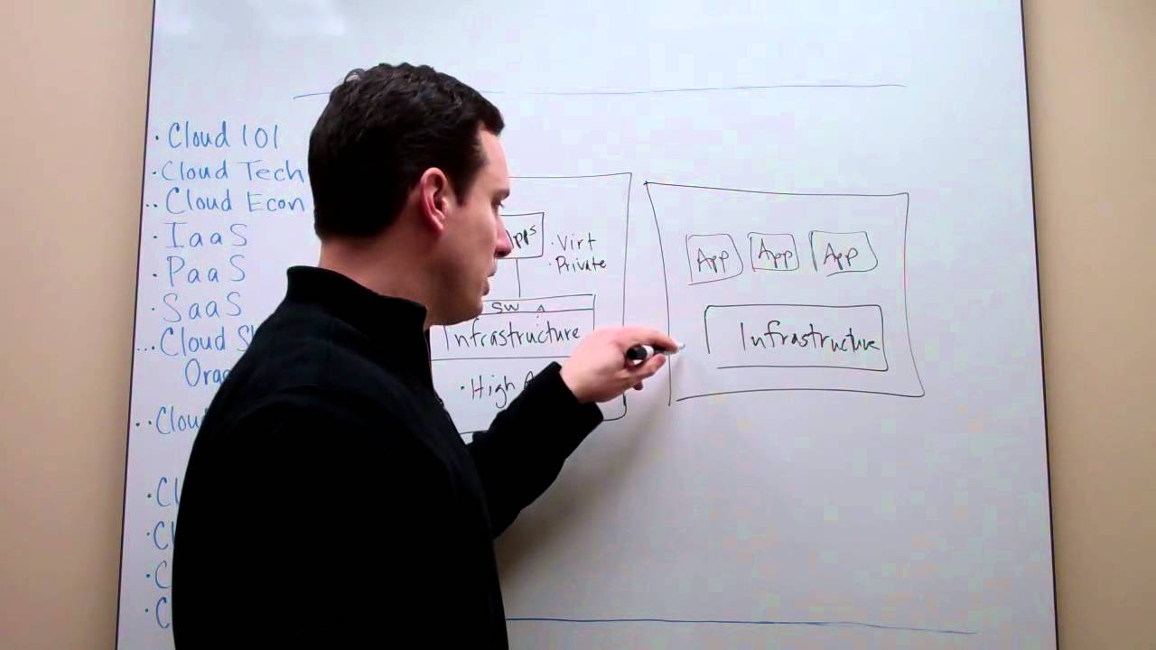The Cloudcast Cloud Computing High Availability Youtube