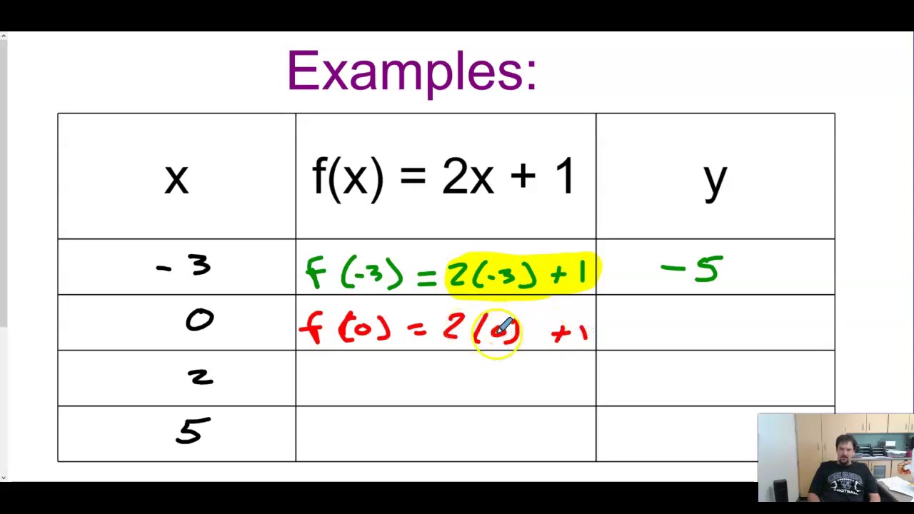 Function Notation Youtube