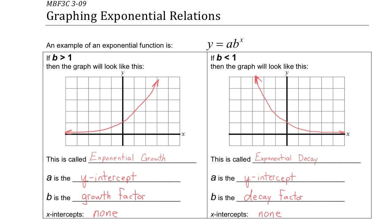 Mbf3c 3 09 Graphing Exponential Relations Youtube