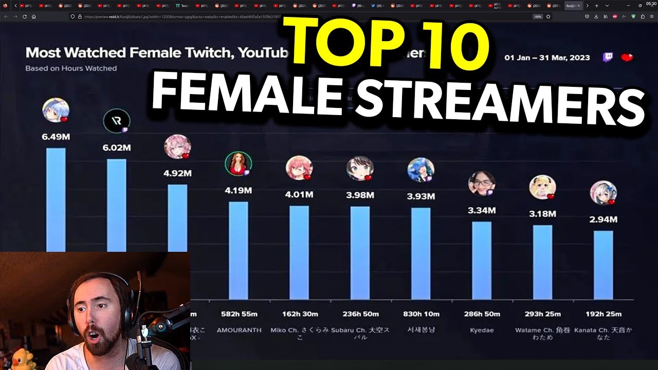 Streamers List At Thomas Lintz Blog