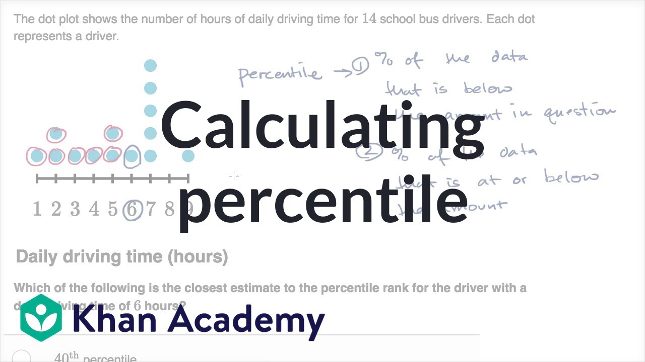 Percentile