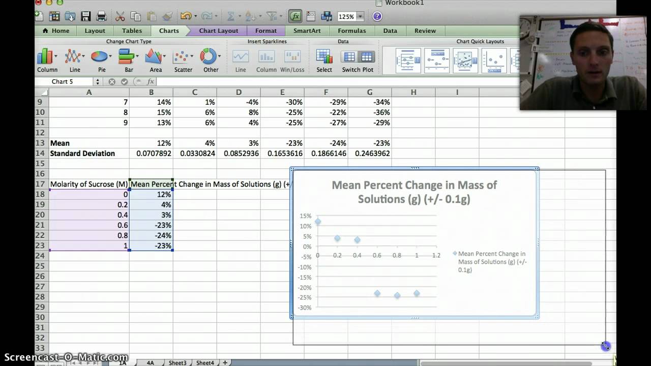Aknomad Blogg Se Graph Showing Mean And Standard Deviation Excel