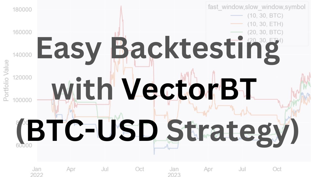Backtest Your Trading Strategy In Minutes With Vectorbt Youtube