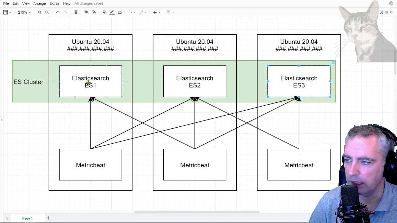 Elasticsearch Cluster Tutorial Part 1 Youtube