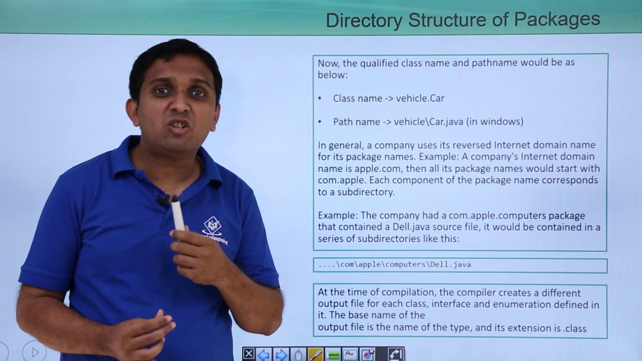 Java Directory Structure Of Packages Youtube