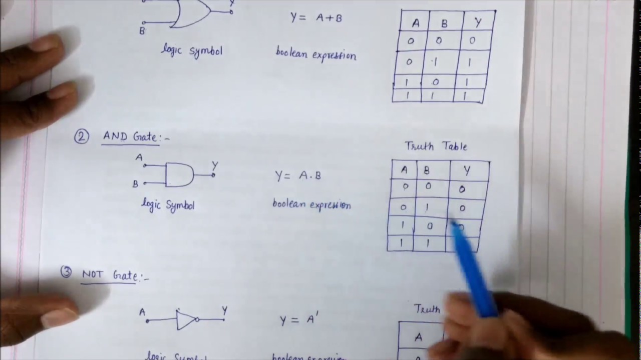 Logic Gates Truth Table Pdf Cabinets Matttroy