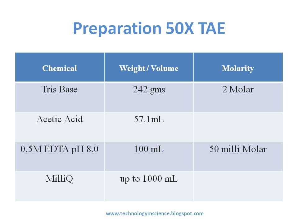 Tris Buffer Recipe Calculator Bryont Blog