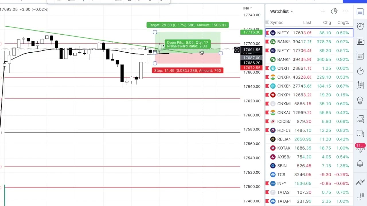 Live Trading Youtube