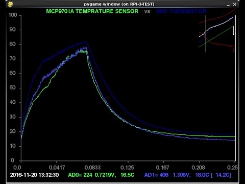 Reading Temperature Sensors In Python On A Raspberry Pi Youtube